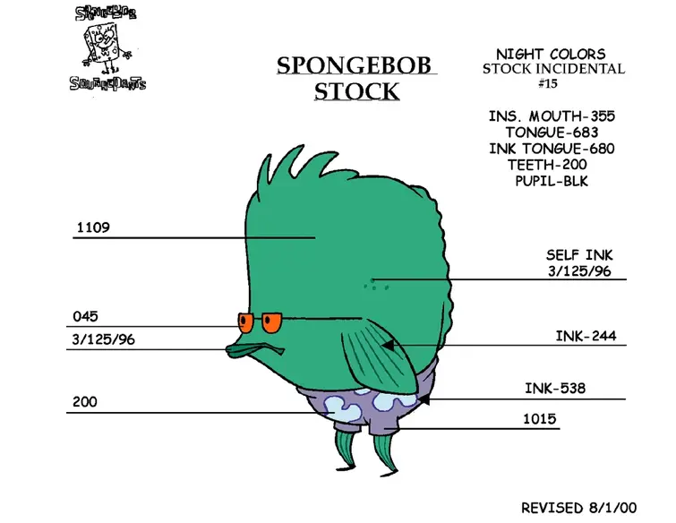 Your last saved image made SpongeBob mad. What was it? | Fandom