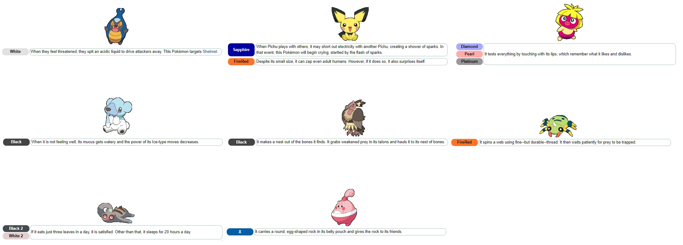 Pokedex Entries are Pointless! | Fandom
