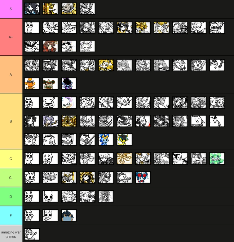 Battle Cats Wiki Makes an Uber Tier List, Pt. 86-Mighty Kat-A-Pult | Fandom