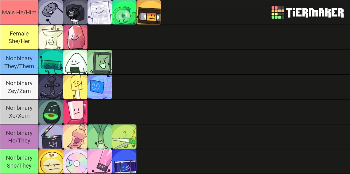 TPOT Debuters Gender and Pronouns Headcanons | Fandom