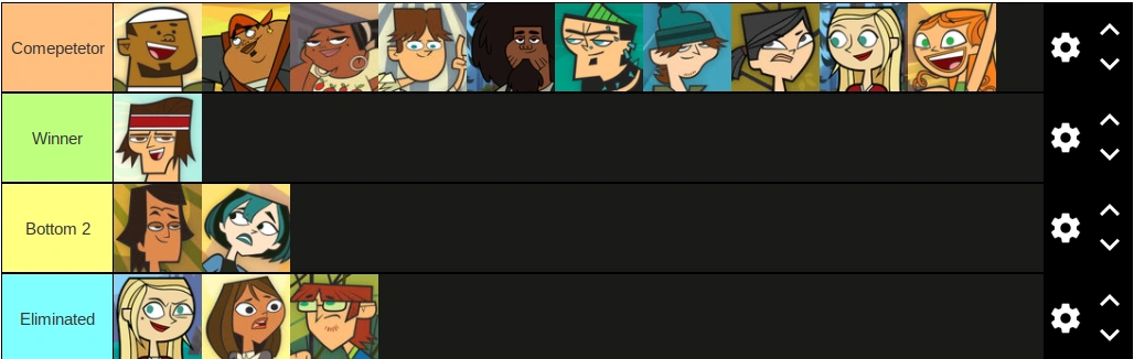 TCTD episode 4. Harold is out, vote for elimination | Fandom