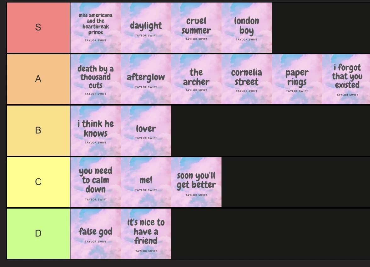 My highly - controversial - lover ranking | Fandom