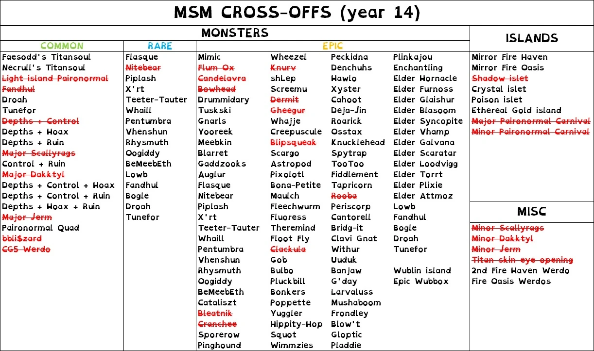 Cross-offs! Mid-January 2026 drop | Fandom