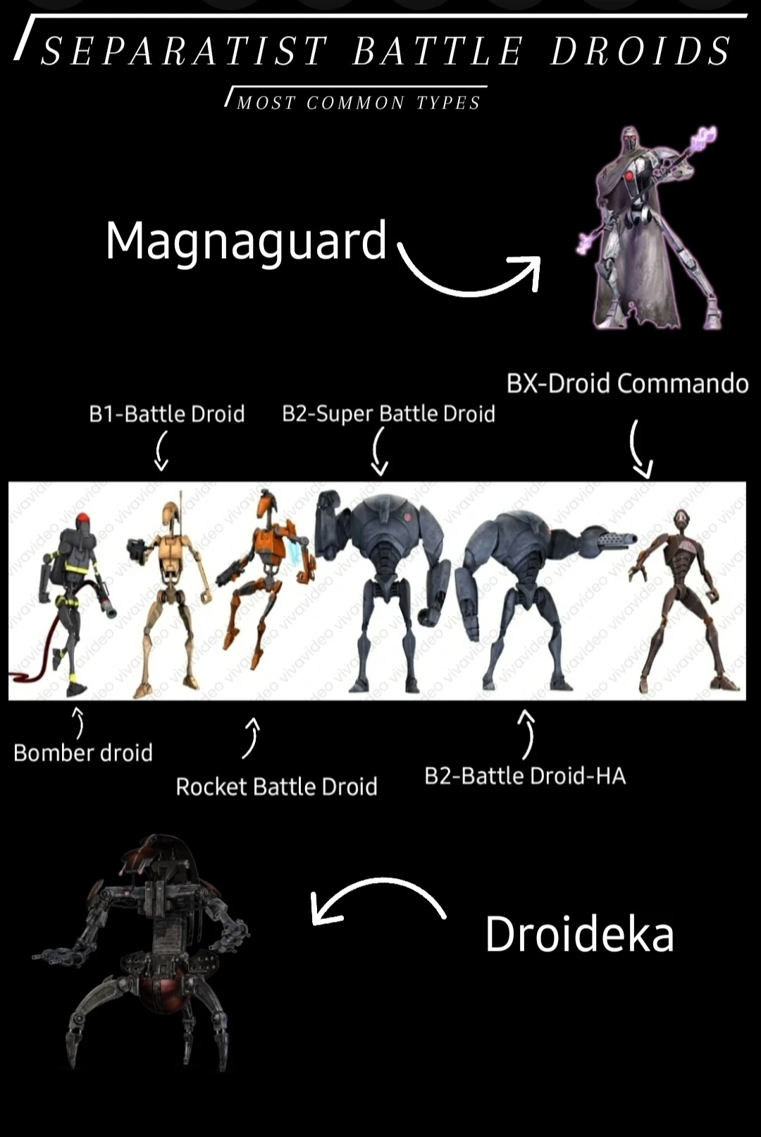 I've just made this "Separatist battle droids" If anyone needs it. | Fandom