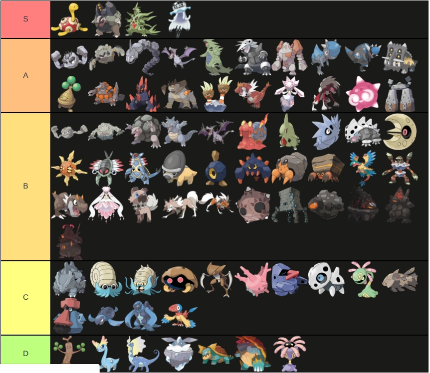 My Rock Type tier list | Fandom