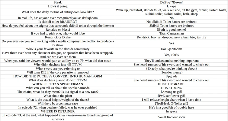 Here are all the questions from the stream | Fandom