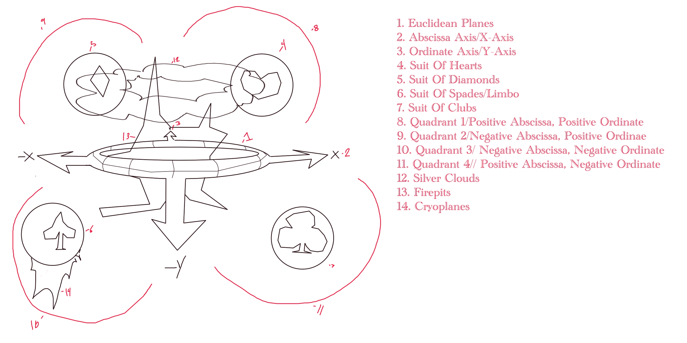 The System of Equations | Fandom