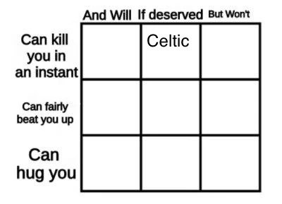Alignment chart | Fandom
