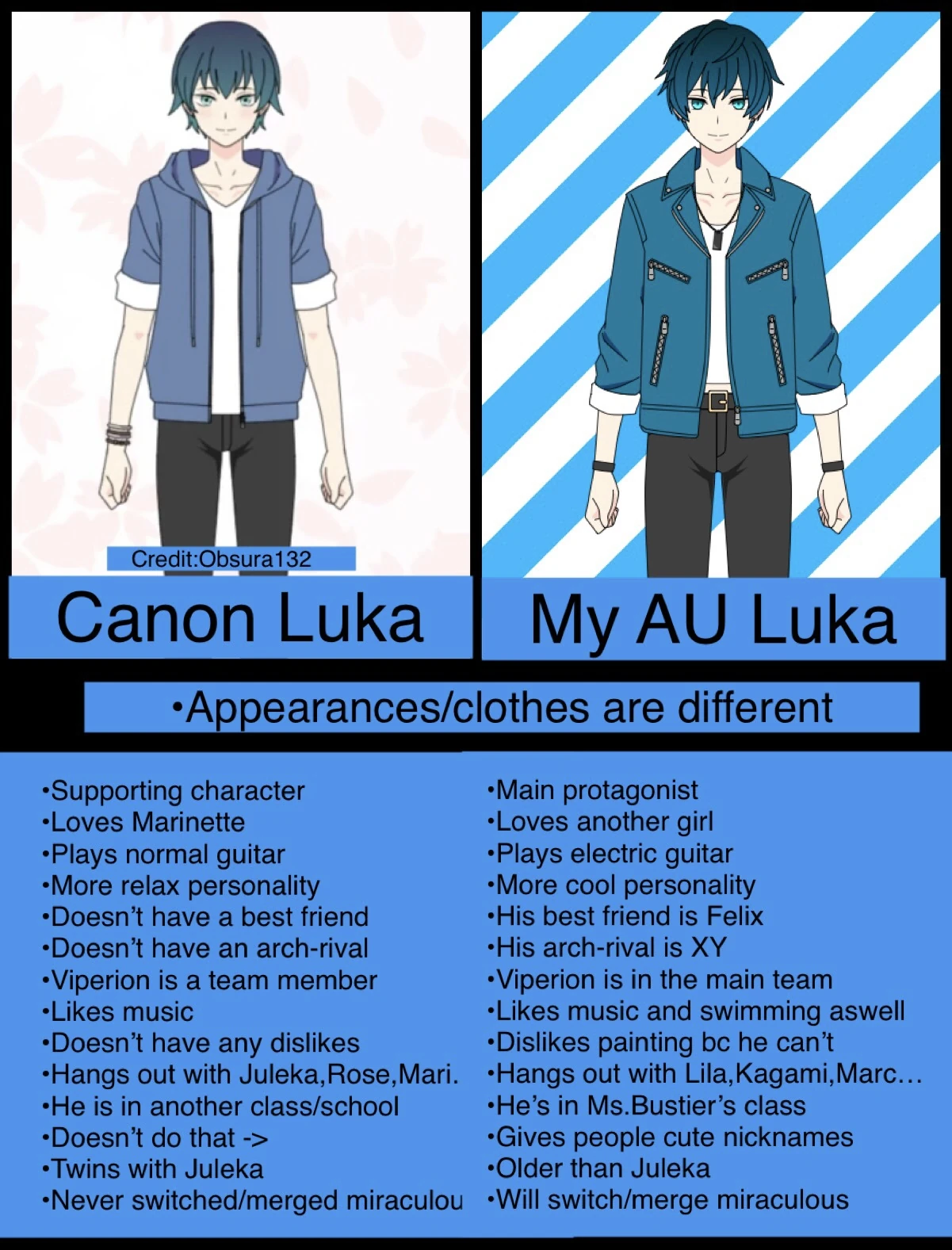 I made my AU characters,should I share them?(Read below) | Fandom