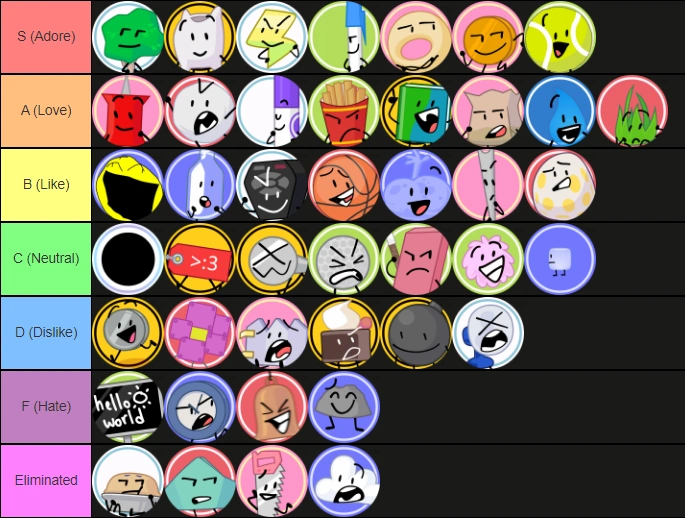 TPOT 4 rankings | Fandom