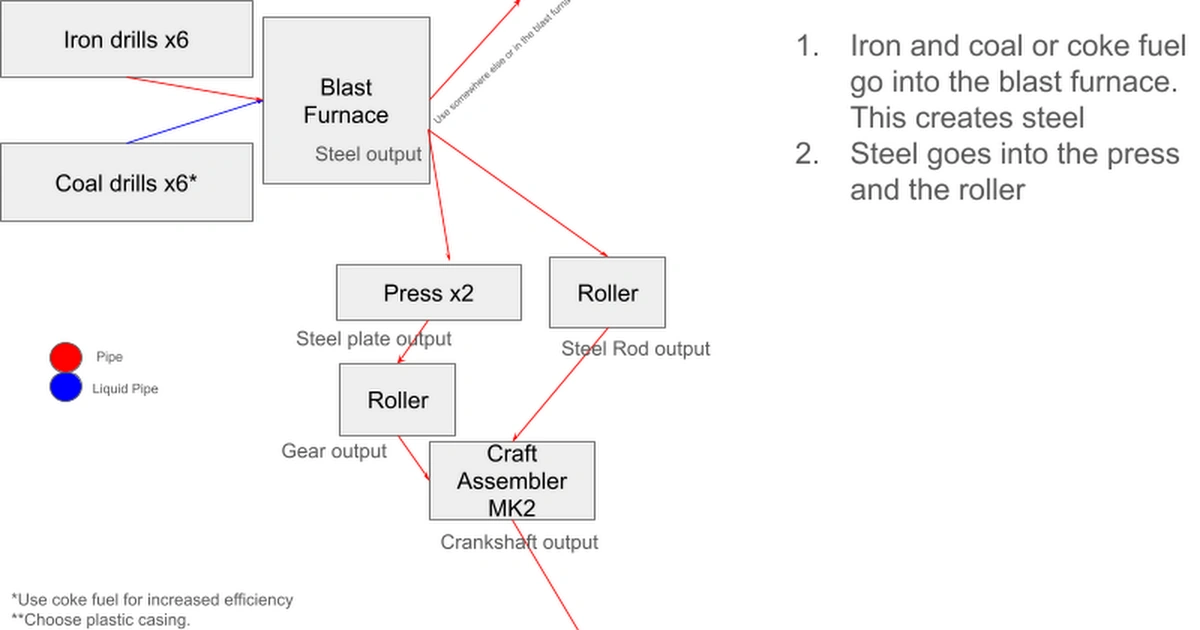 A simple mid game gearbox setup | Fandom