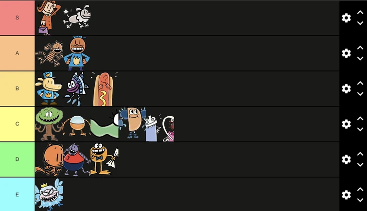 Dog Man Characters Tier List | Fandom