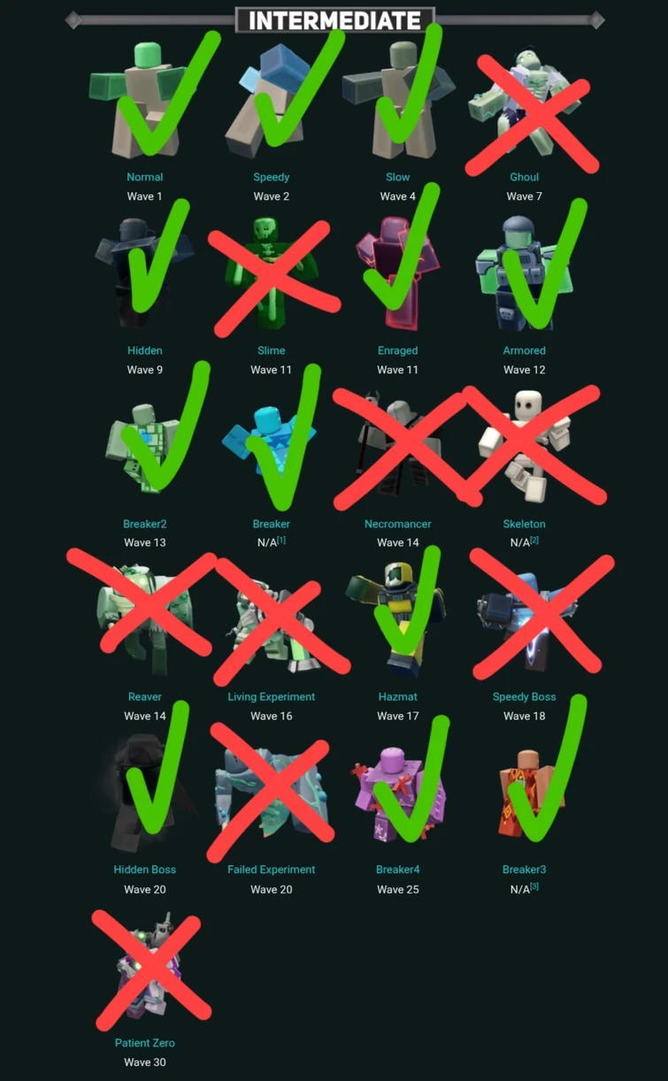 Every Enemy (Currently) With a Stunned Animation | Fandom