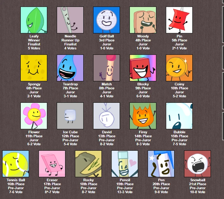 BFDI Big Brother | Fandom