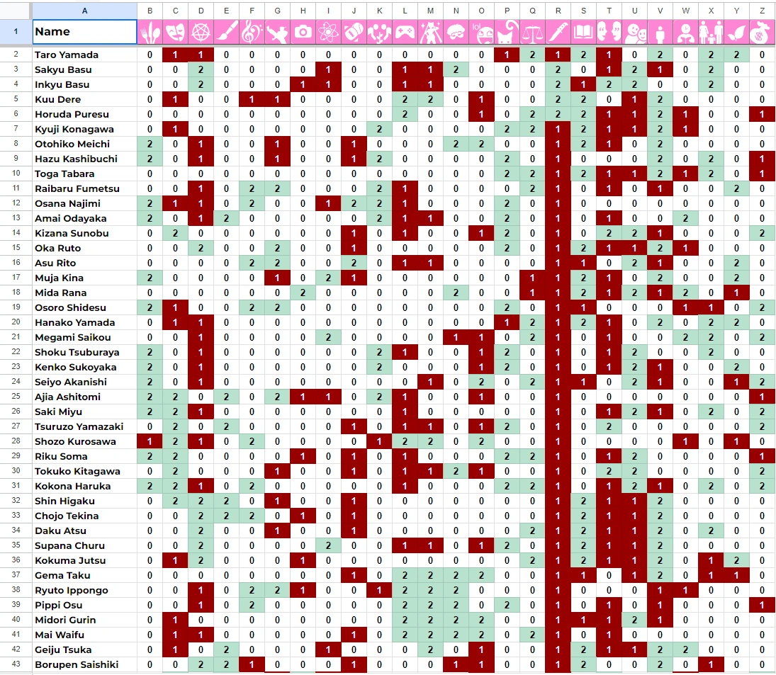 A table to close the topic of topics | Fandom