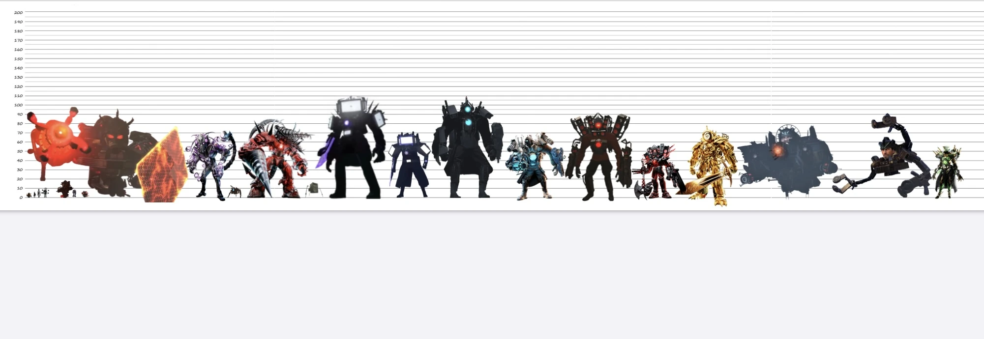 Size comparison | Fandom