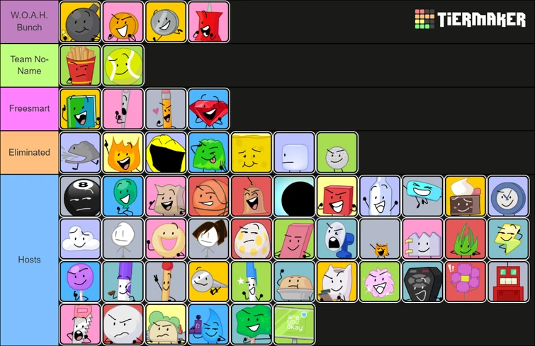 BFDIA 15 Prediction | Fandom