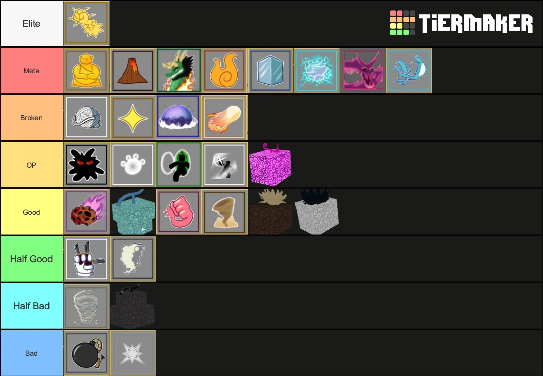 Tier List (Updated) | Fandom