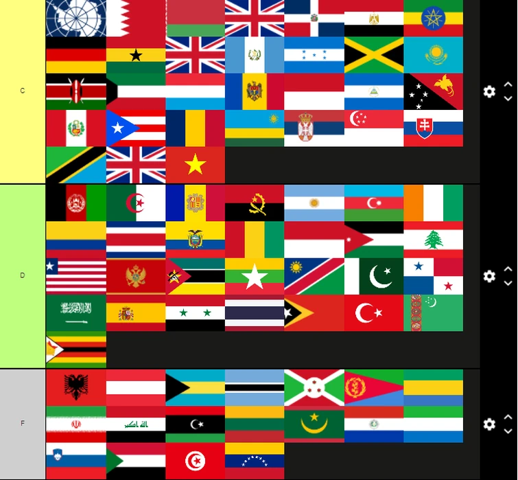 here's the country tier list | Fandom