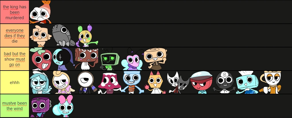 toons tier list based on how run-ending their deaths are | Fandom