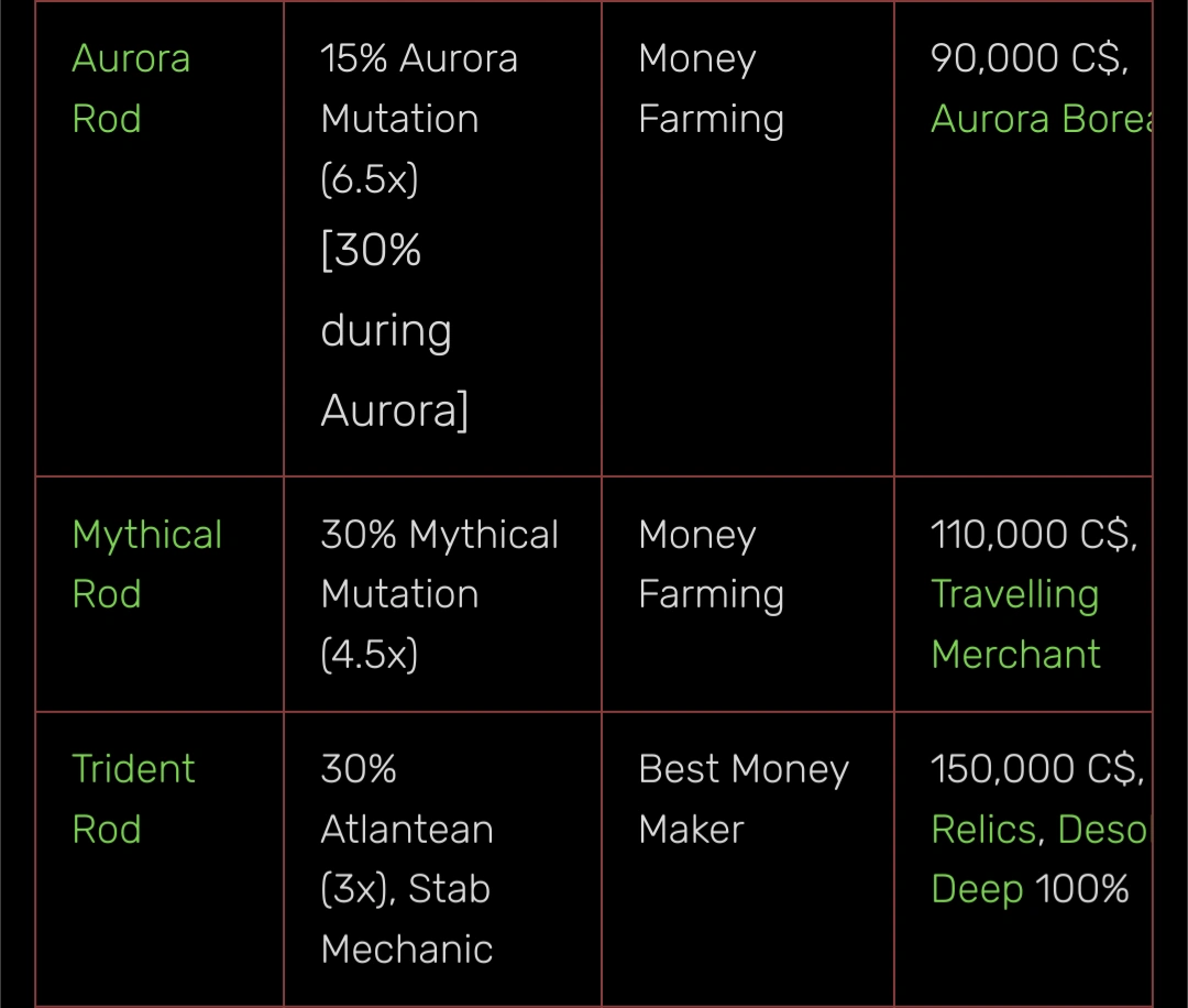 Which rod do I get? | Fandom