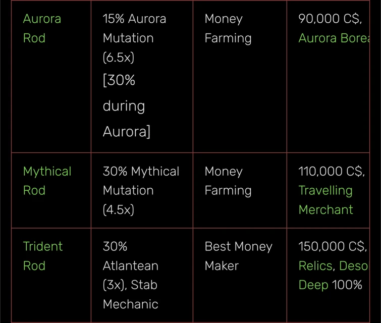 Which rod do I get? | Fandom