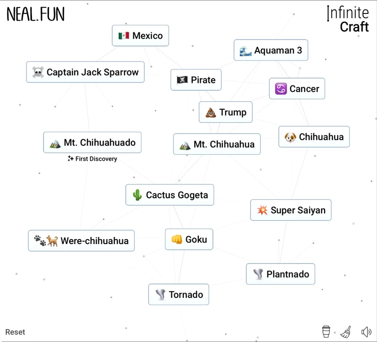 Discuss Everything About Neal-fun Wiki | Fandom