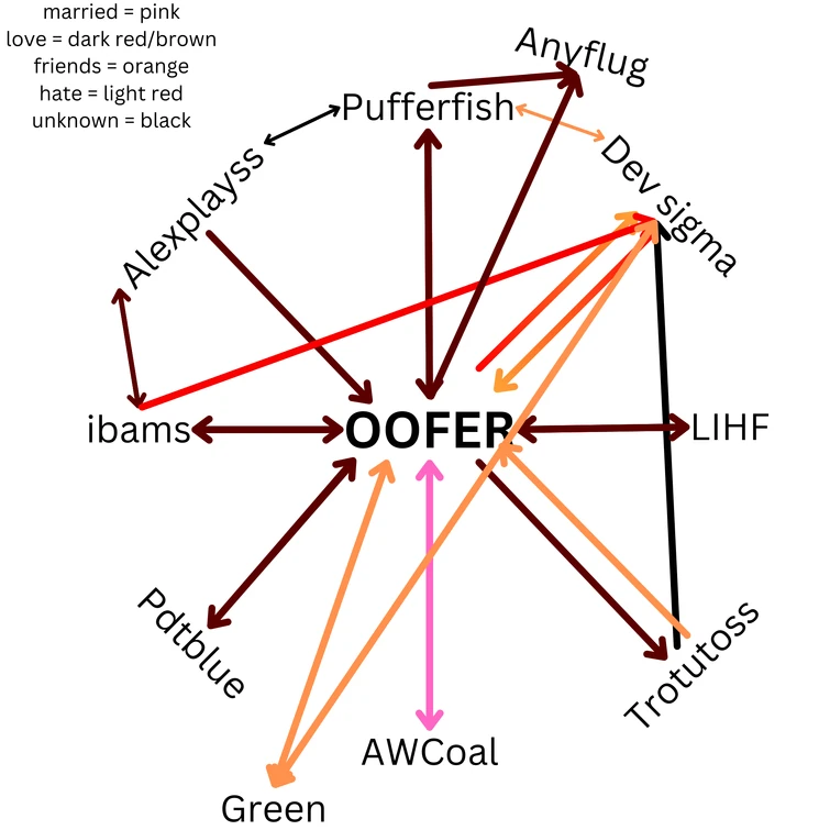 OOFER IS MORE SUSSY BAKA THAN EVER EXPOSE POST NUMBER 222222 | Fandom