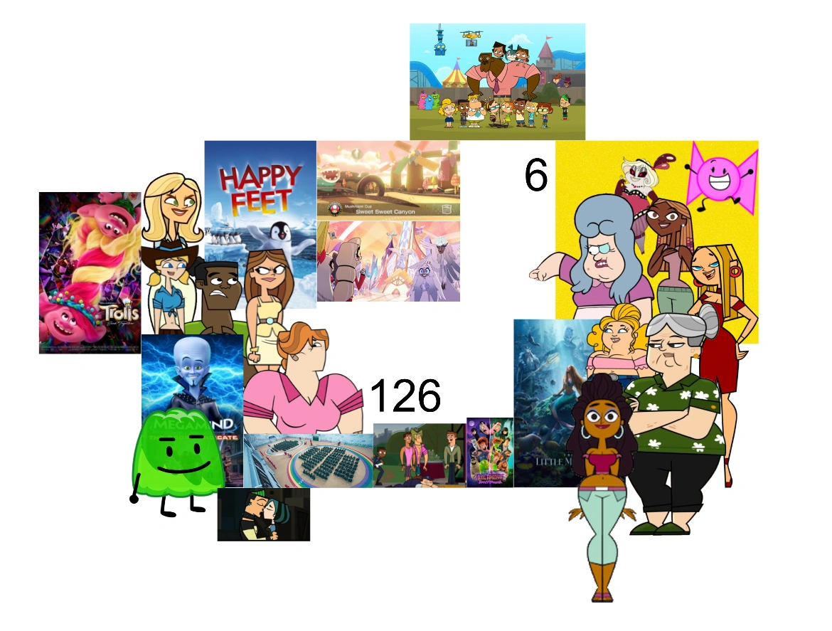 Everything I ranked first and lasted place updated | Fandom