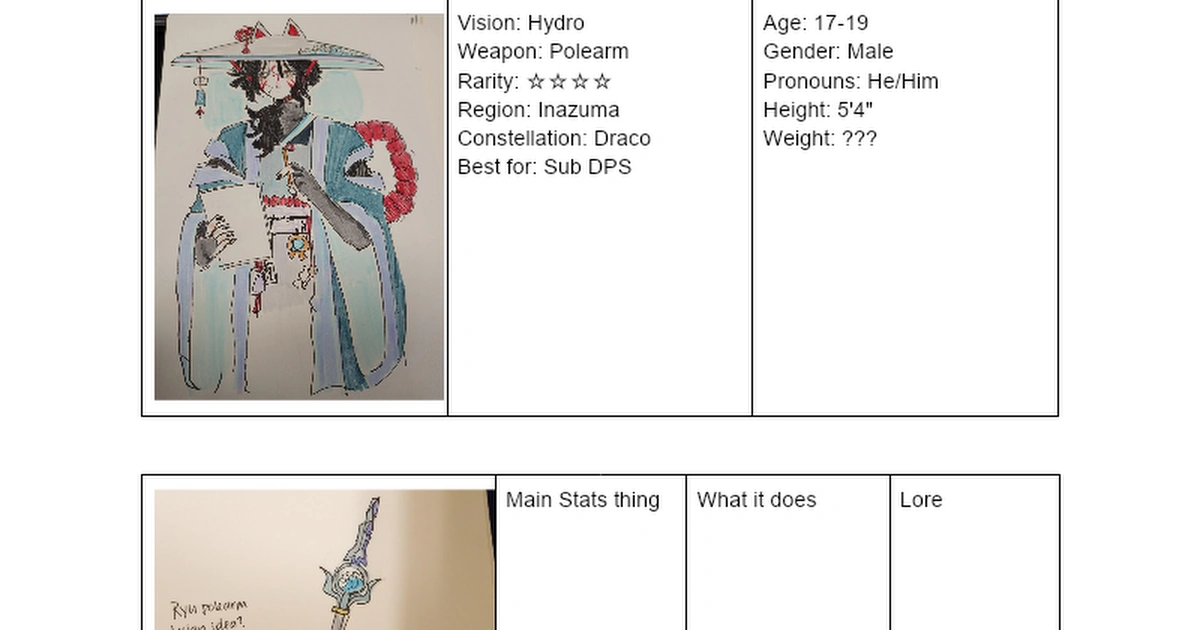 Ryu character sheet | Fandom