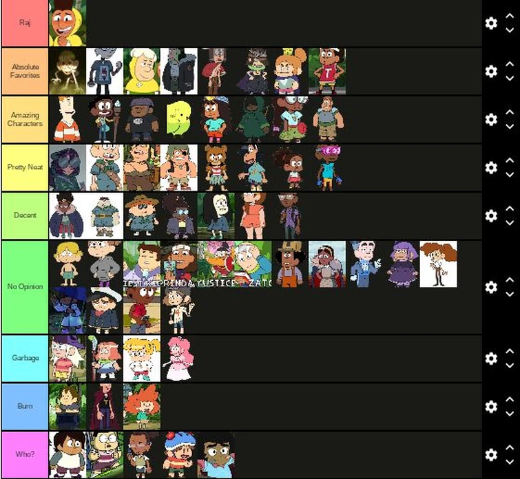 Updated Tier Lists | Fandom