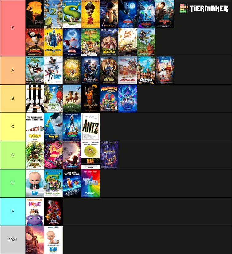 Discuss Everything About Dreamworks Animation Wiki | Fandom