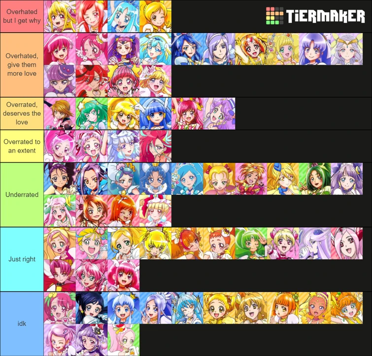 Over hated/Overrated Cures | Fandom