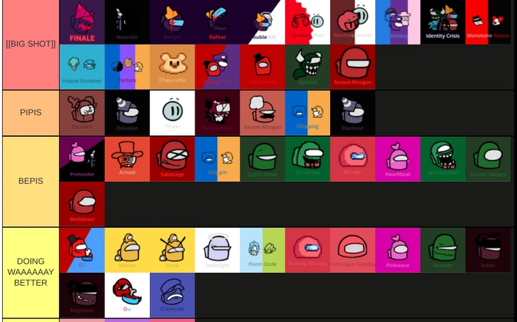 i made a teirlist for the imposter 4v mod | Fandom