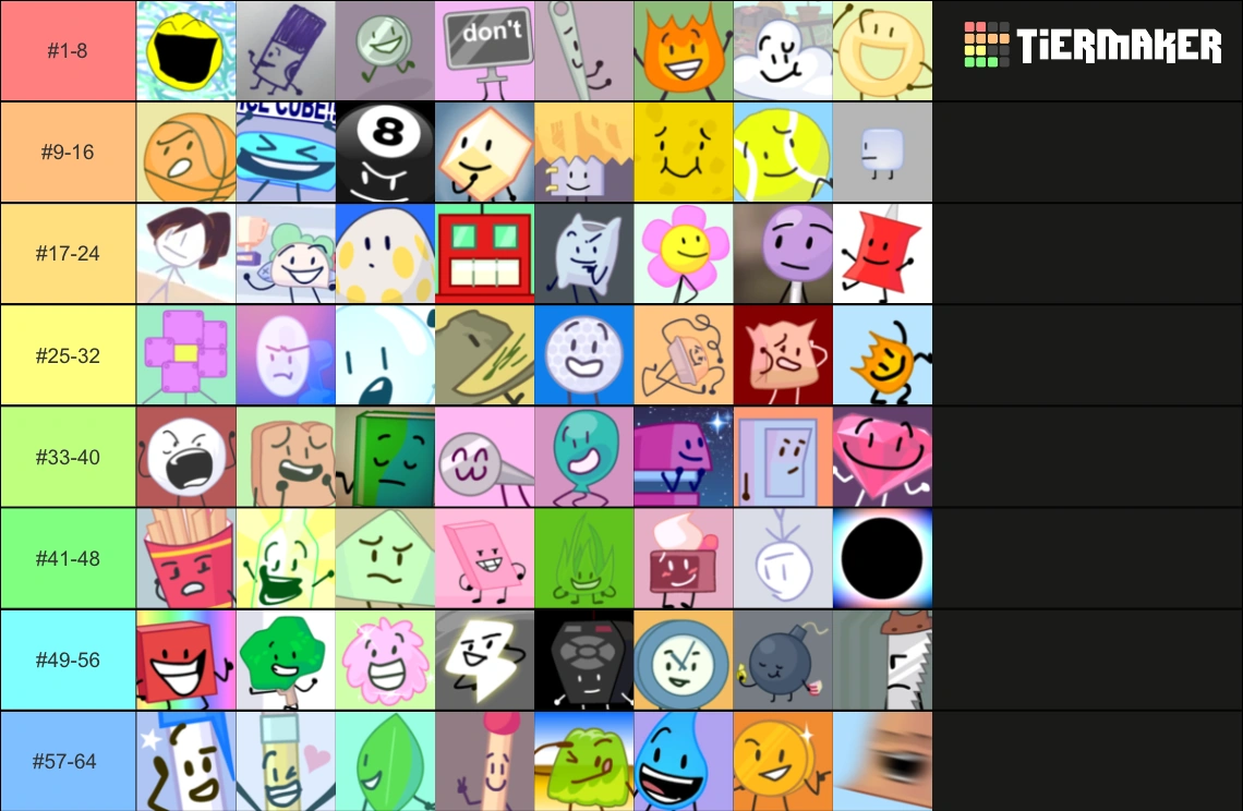 RANKINGS UPDATED!! WOW!!! | Fandom