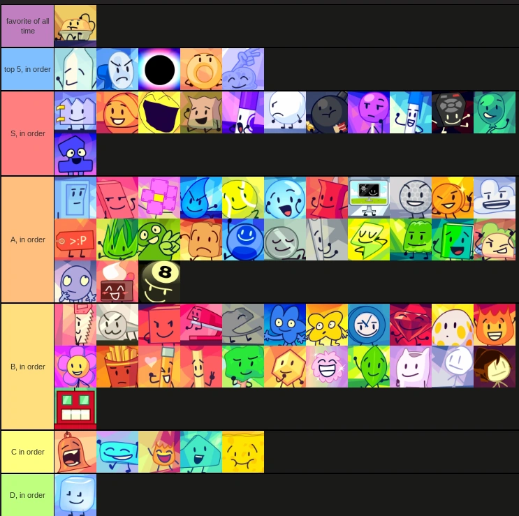 bfdi tier list | Fandom