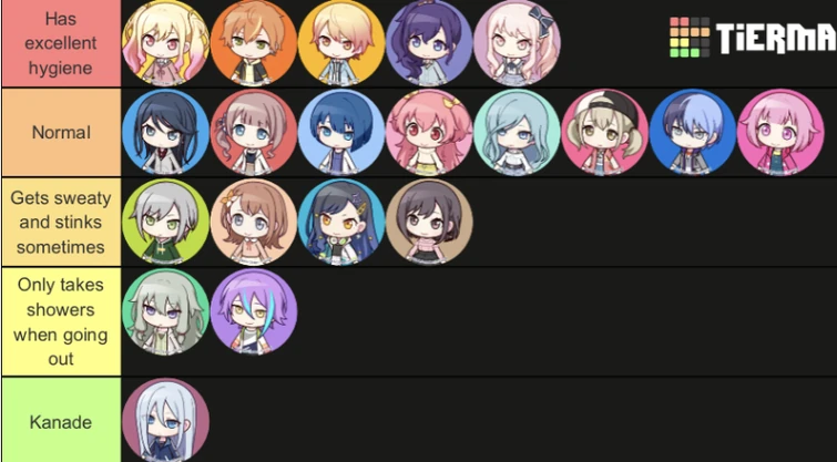 Hygiene scale | Fandom