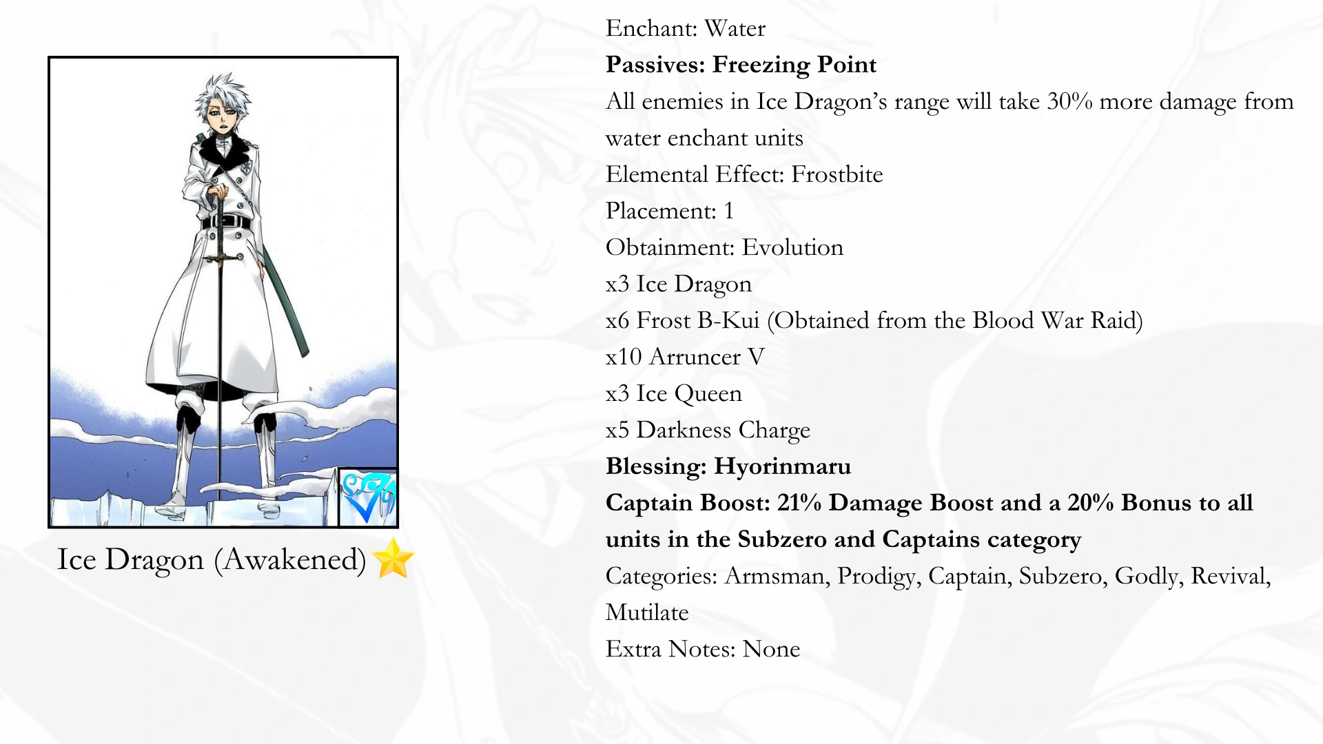Ice Dragon (Awakened) / Toshiro Hitsugaya (Bankai) 6* Concept | Fandom