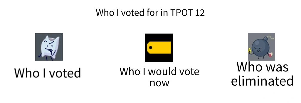 who i voted for in TPOT 12 | Fandom