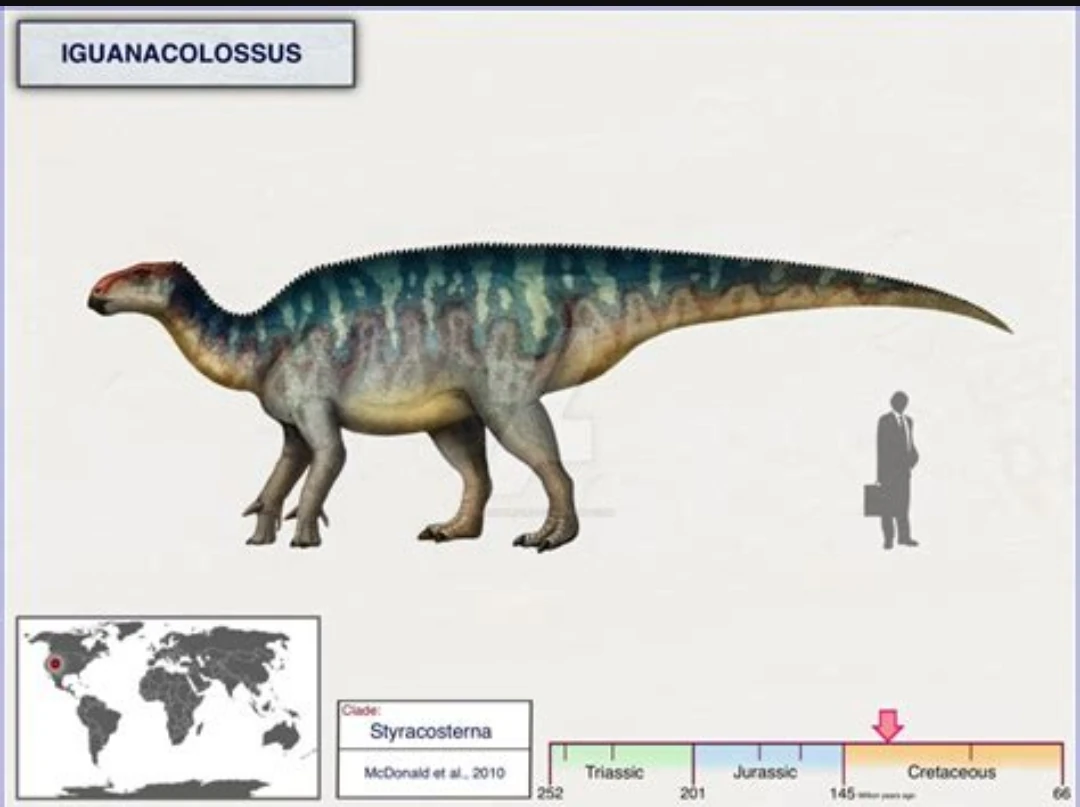 This question might have been asked already, but which hadrosaurid is ...