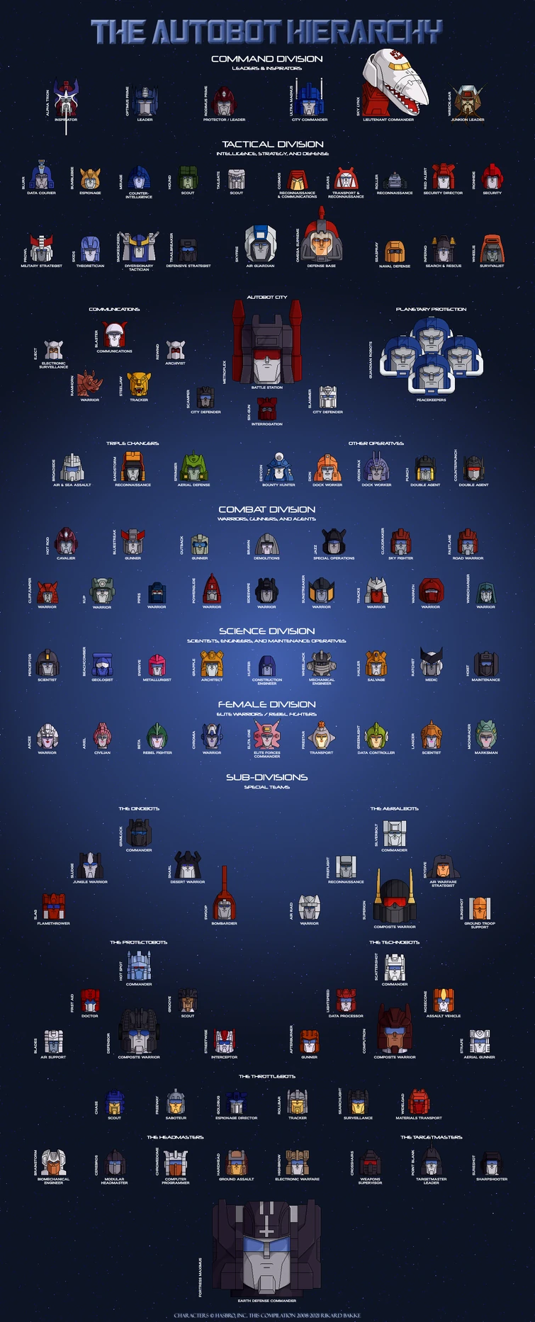 Which 10 Autobots do you want in Team Prime? | Fandom