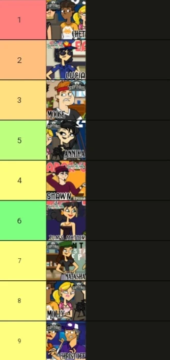 Side characters tier list | Fandom