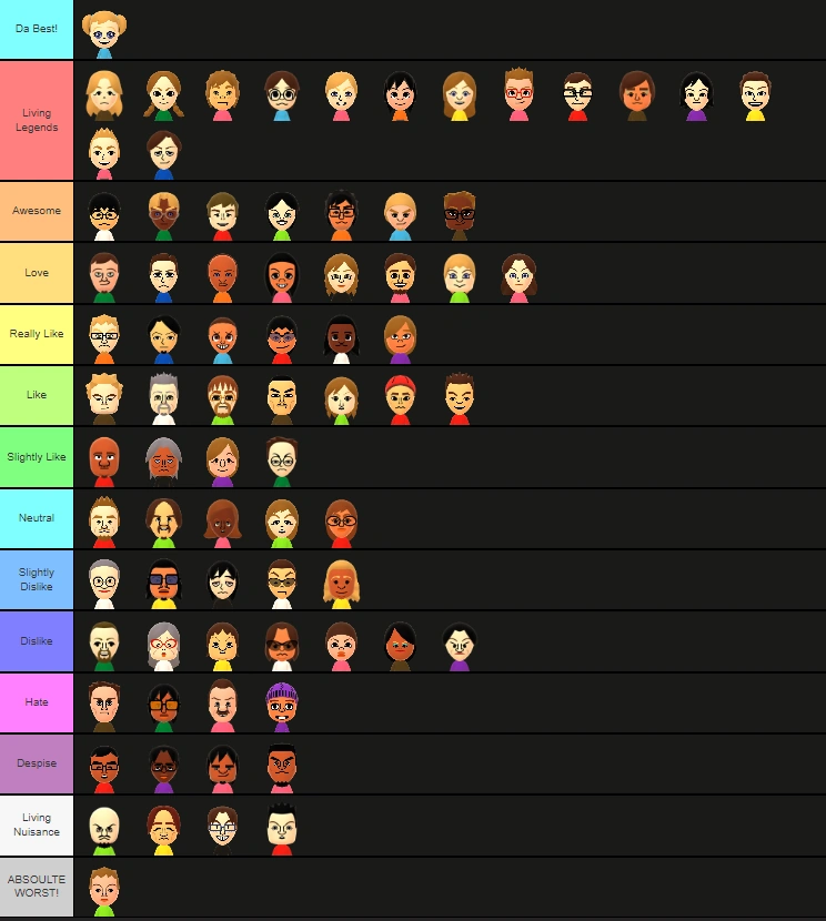 My rankings on KoolLeo's CPU Miis | Fandom