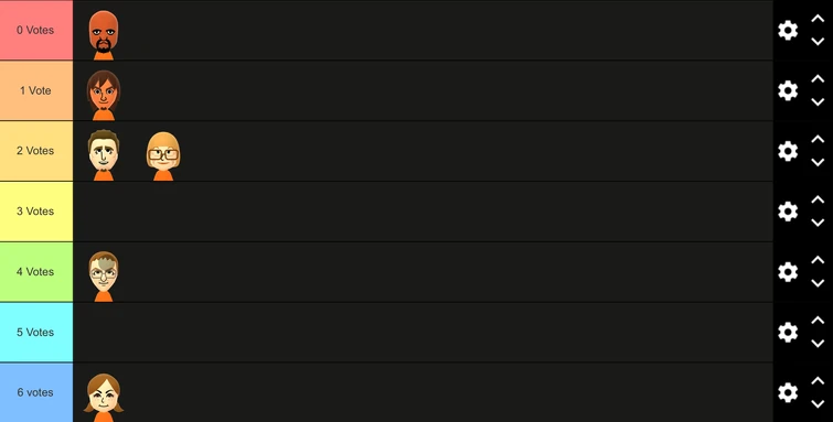 Colored Mii Elimination S9: Orange, Episode 9 Results | Fandom