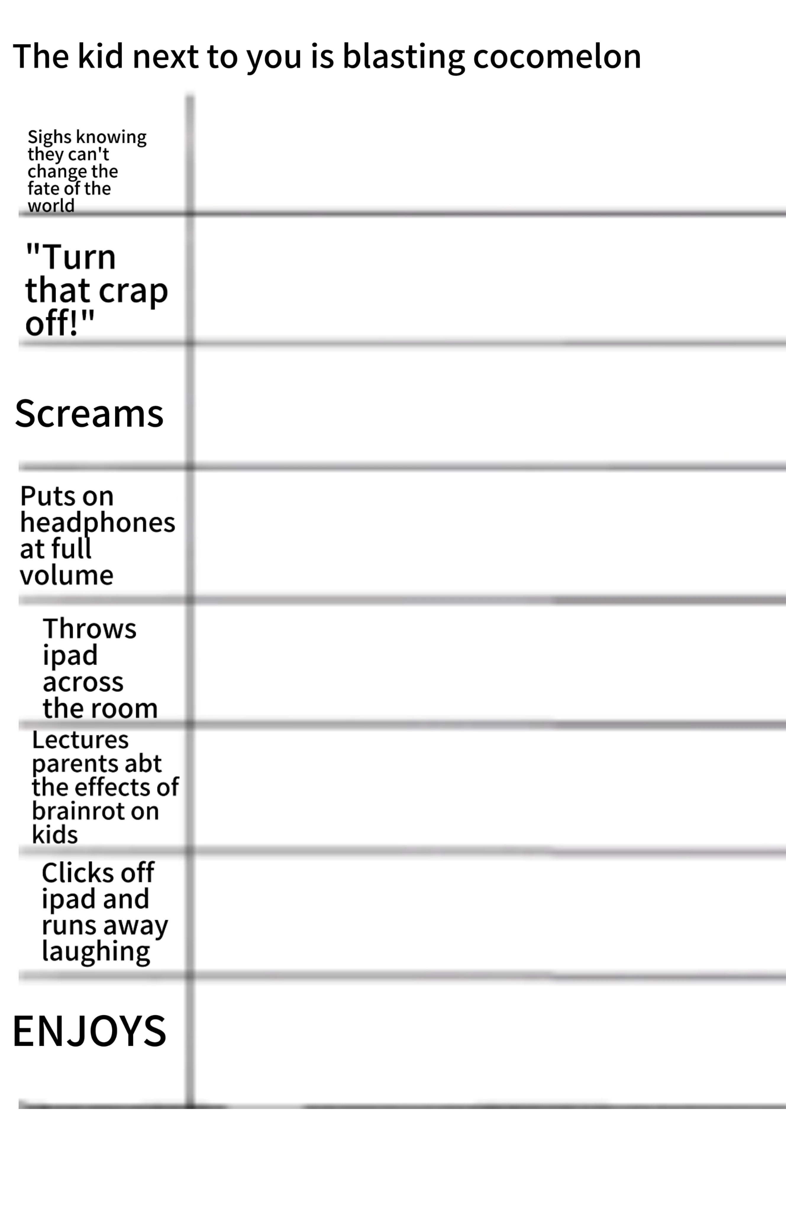 Another meme chart weeee | Fandom