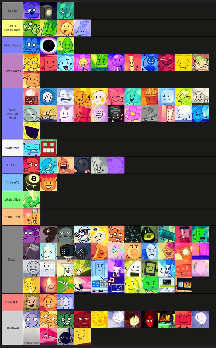 everyOne's current status (as of tpot 19) | Fandom