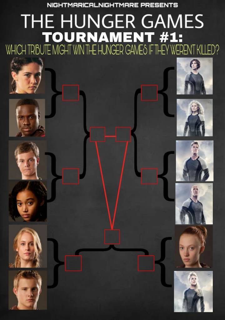 The Hunger Games Tournament | Fandom
