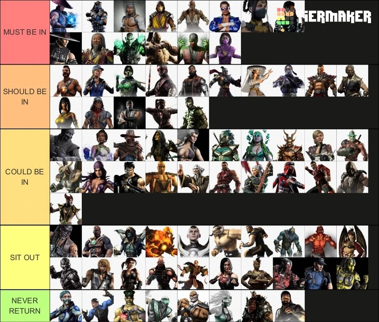 Has created multiple MK1 tiers lists for predictions, dream and guest ...