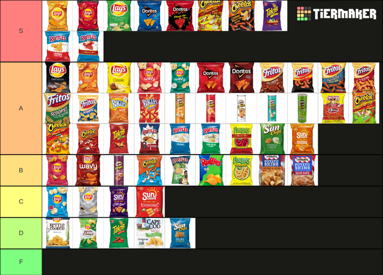 Chip tier list | Fandom Chip tier list | Fandom