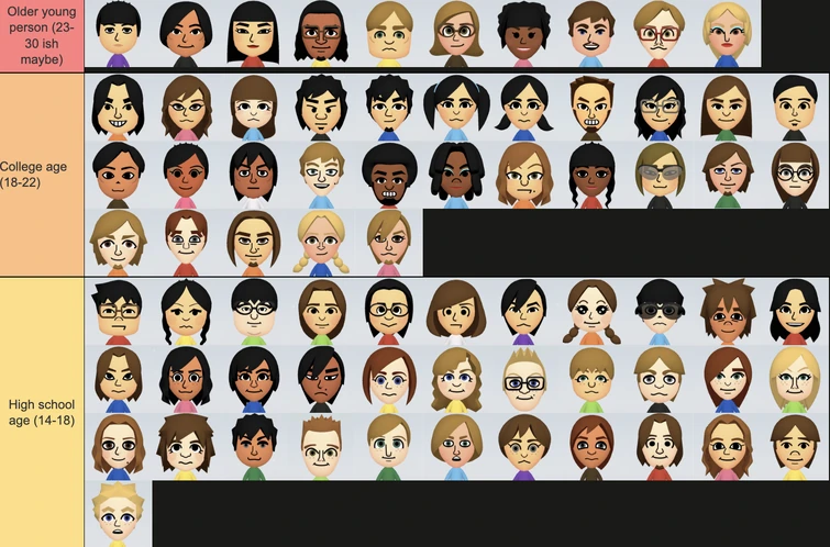 The ages of my young custom miis because the young group is the most vague when it comes to age ...